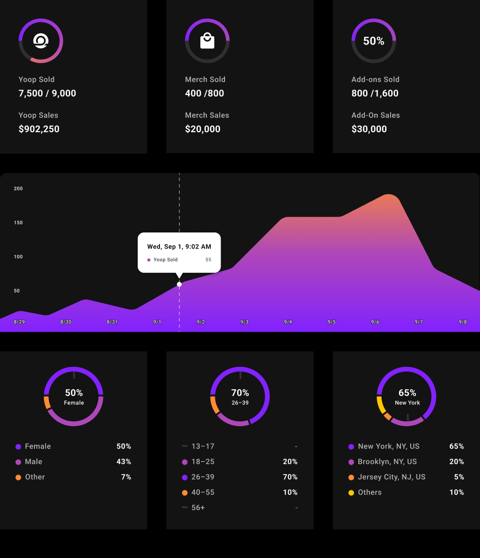 Improve data quality and security